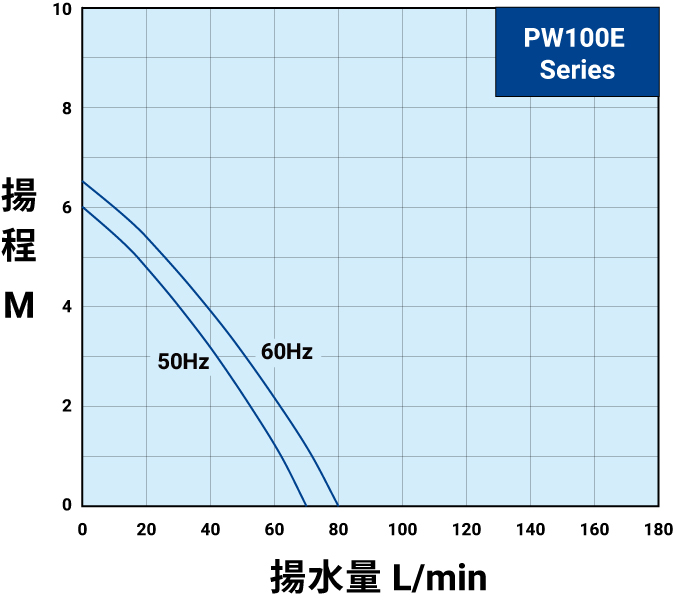 商品介紹-大井泵浦工業股份有限公司